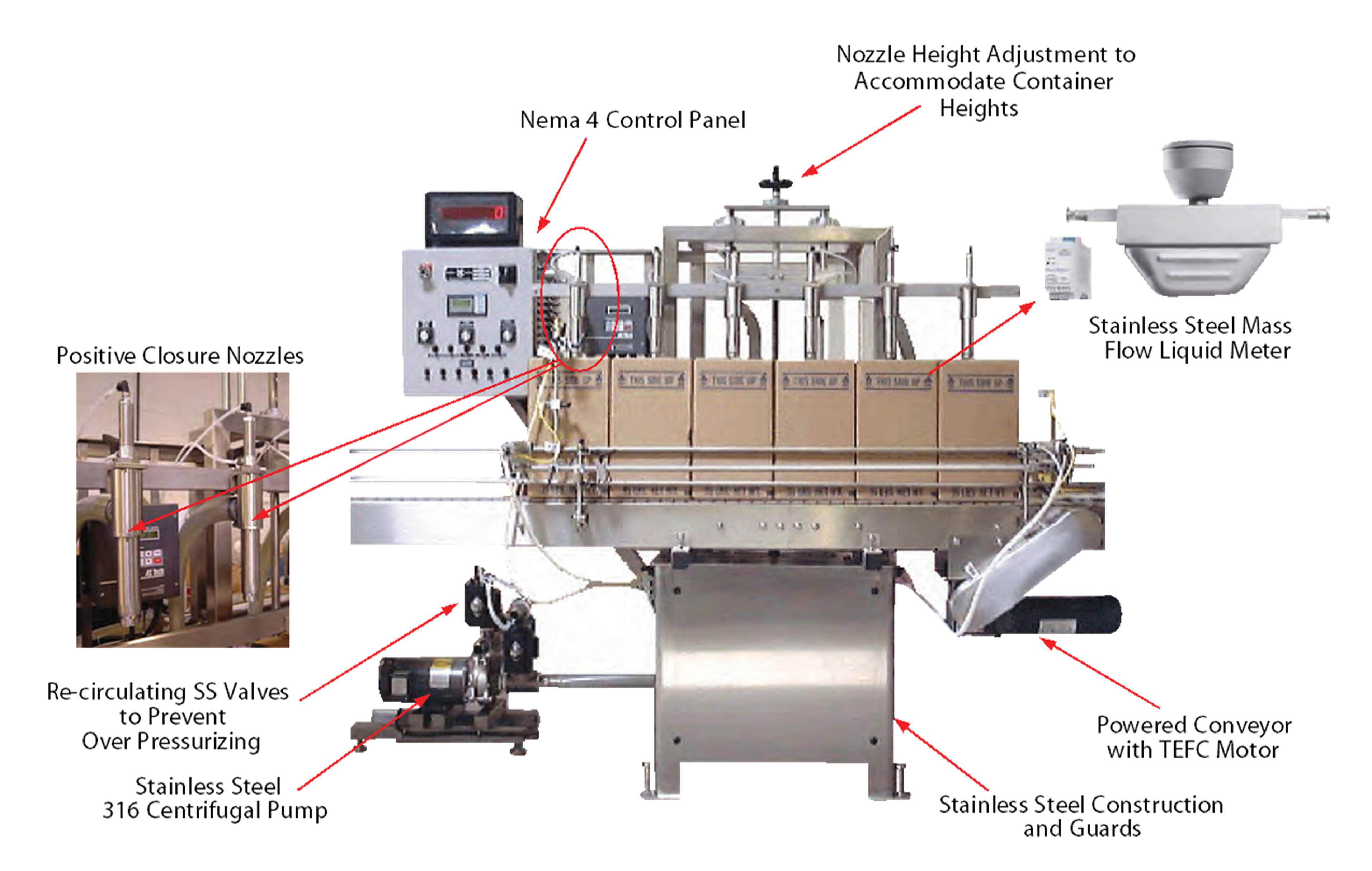 Automatic Mass Flow Filler – Packaging Dynamics, Ltd.