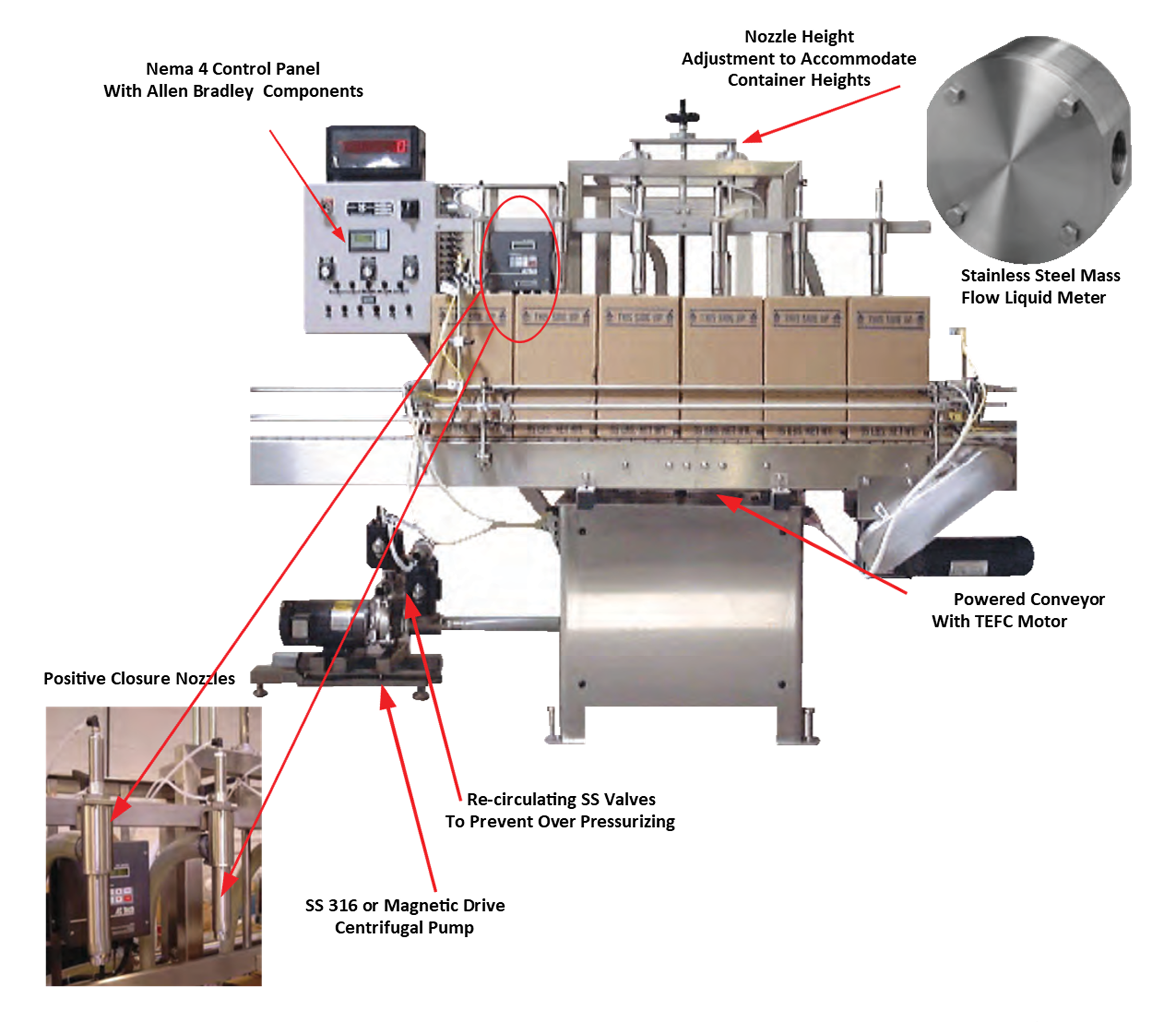 Automatic Positive Displacement Filler – Packaging Dynamics, Ltd.